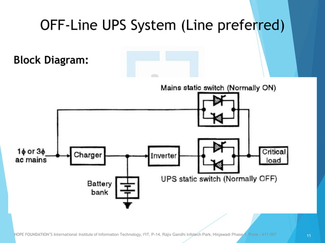ON-Line and OFF-Line UPS | PPTX
