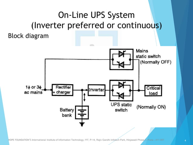 ON-Line and OFF-Line UPS | PPTX
