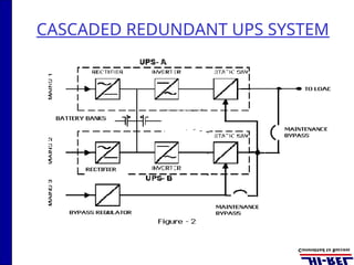 UPS Workshop , Details , working Principle | PPT