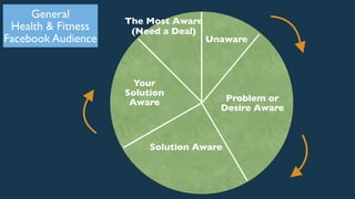 UPSYD-Understanding-Awareness.pdf