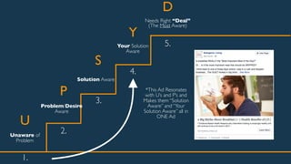UPSYD-Understanding-Awareness.pdf