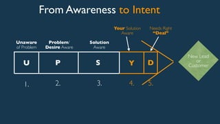 UPSYD-Understanding-Awareness.pdf