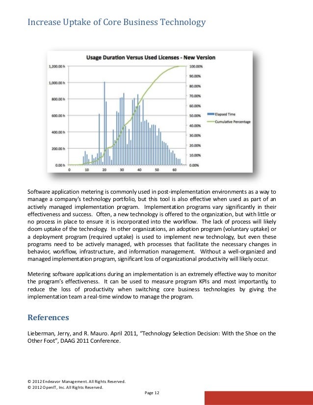 Increase Technology Uptake with Open iT