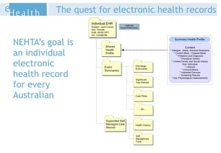 Uptake of eHealth in Australia | PPT