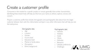 Understanding Your Ideal Customer | PDF