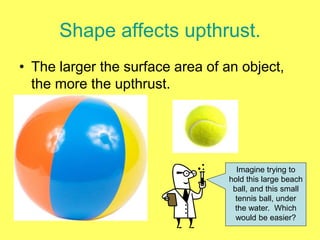 Upthrust | PPT