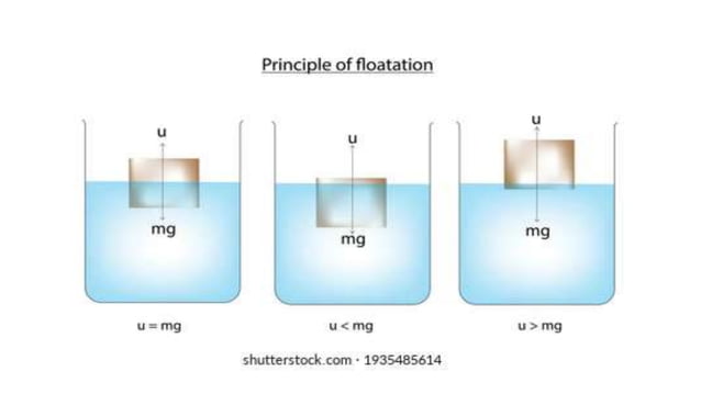 upthrust.pptx | Geology | Science