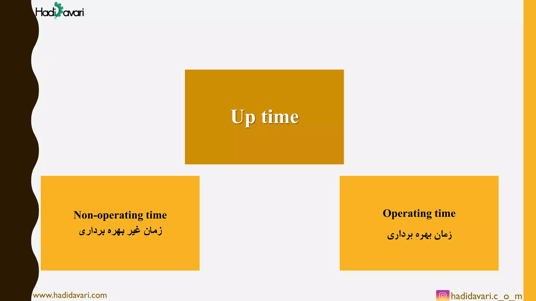 Up time | PPT