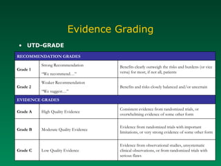 Answering Clinical Questions at the Point of Care Answering Clinical ...
