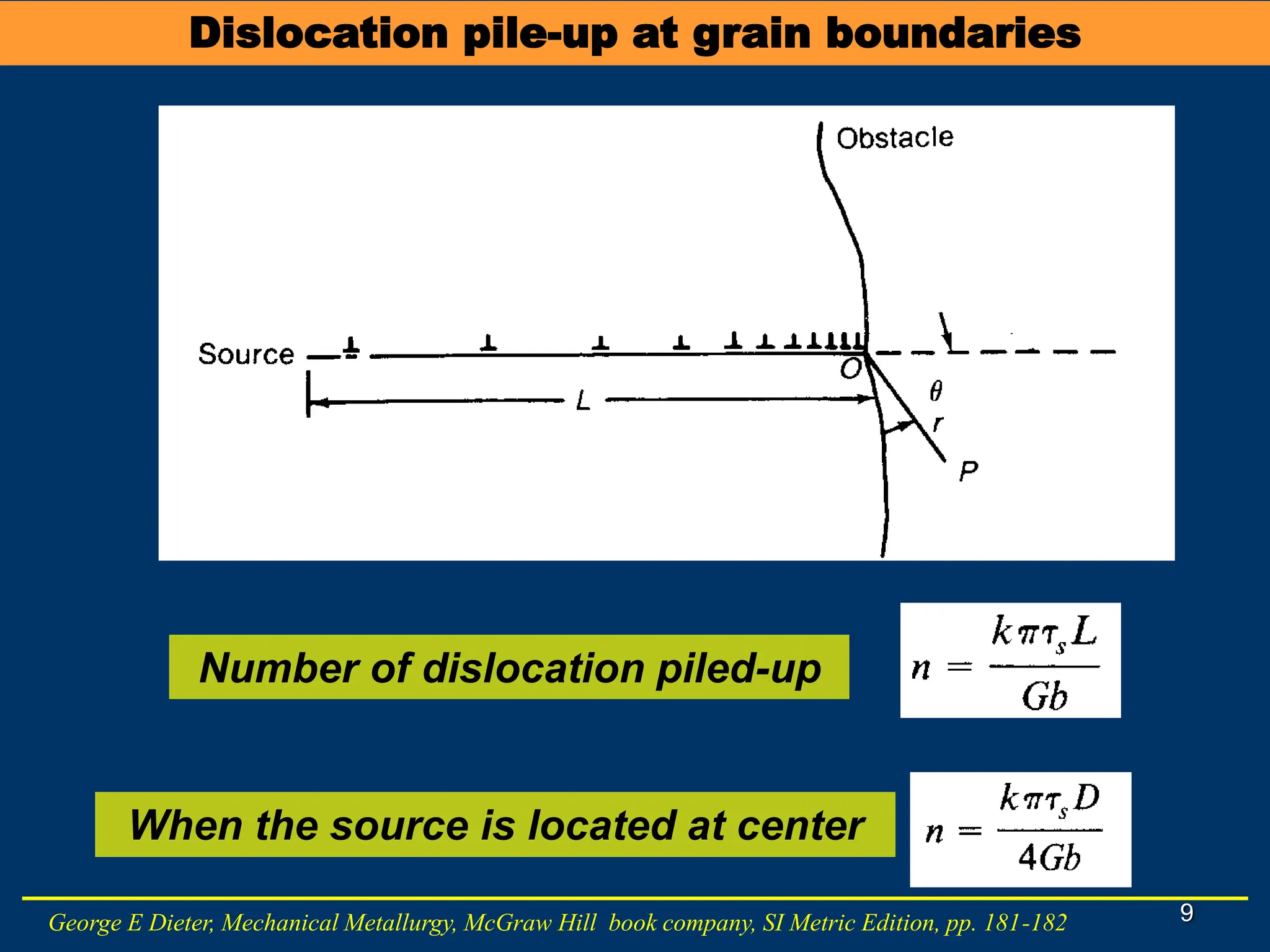 Grain Boundary and Interface lectures and it's notes | PPTX
