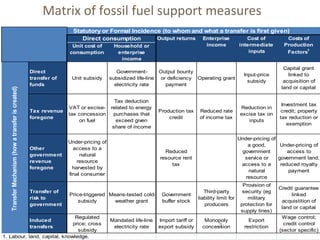 OECD work on fossil fuel subsidies - Simon Upton | PPTX