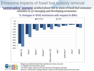 OECD work on fossil fuel subsidies - Simon Upton | PPTX