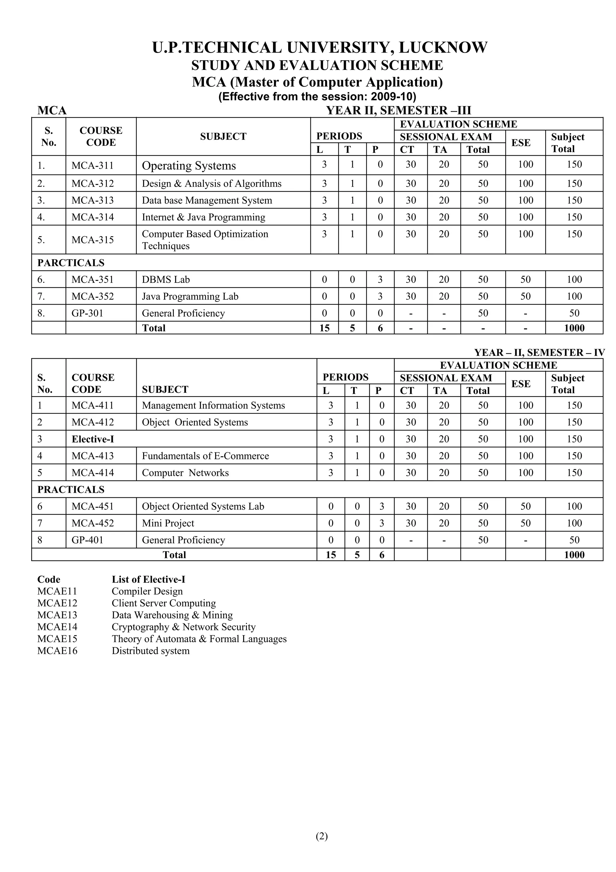 Uptu study scheme_mca1 | PDF