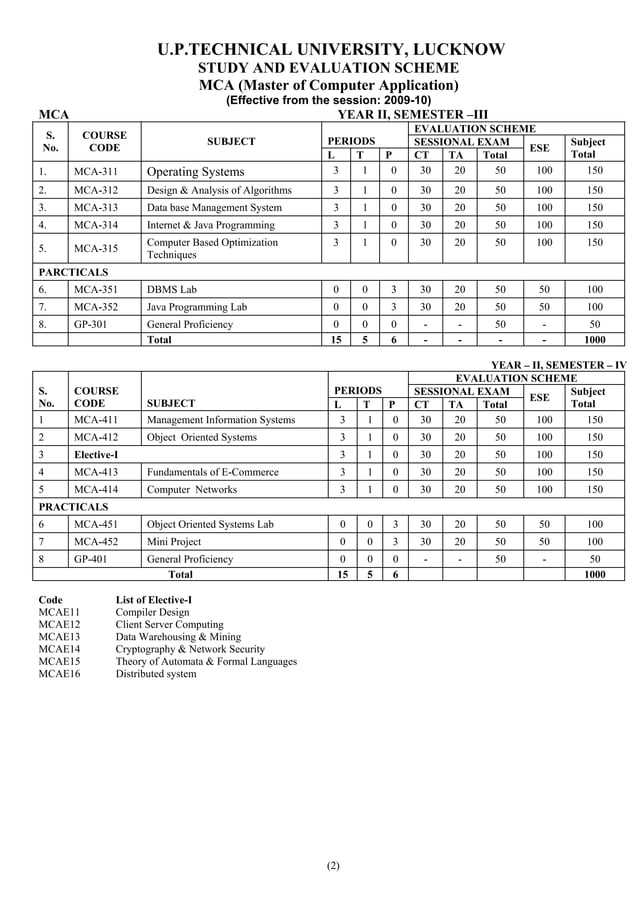 Uptu study scheme_mca1 | PDF