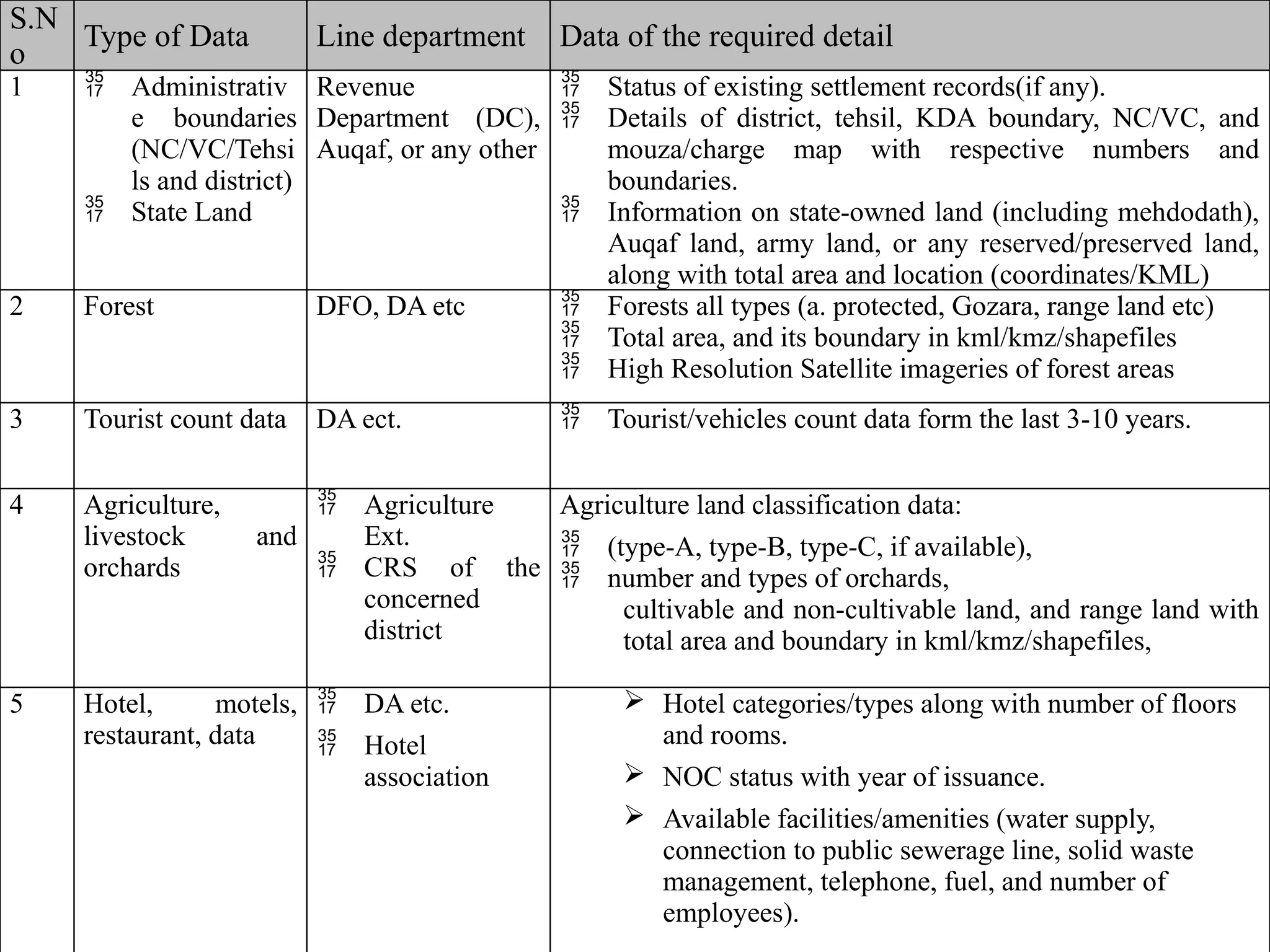 UPU Presentation to DC Swat for Tourism.pptx
