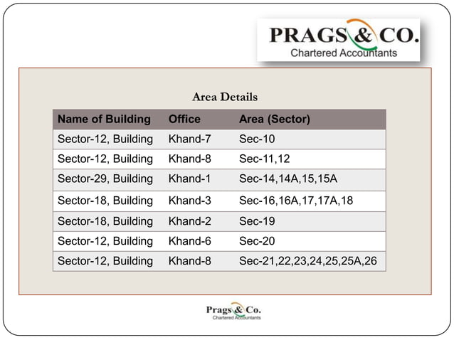 NOIDA VAT (UP VAT) Jurisdiction Chart Sector Wise | PPTX