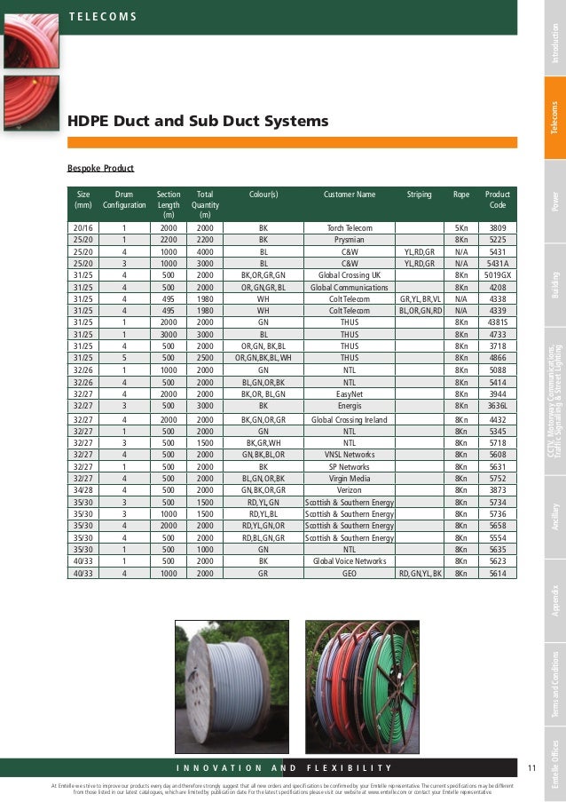 PE Cable Ducts Sub Ducts HDPE Cable Ducts Ducting Emtelle PE Cable ...