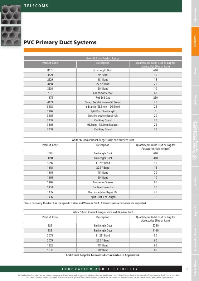 PE Cable Ducts Sub Ducts HDPE Cable Ducts Ducting Emtelle PE Cable ...