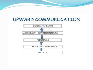 Upward communication | PPT