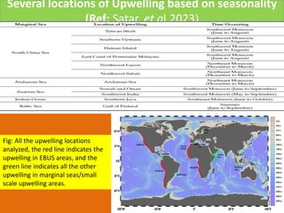 Upwelling for productivity and fisheries by B.pptx