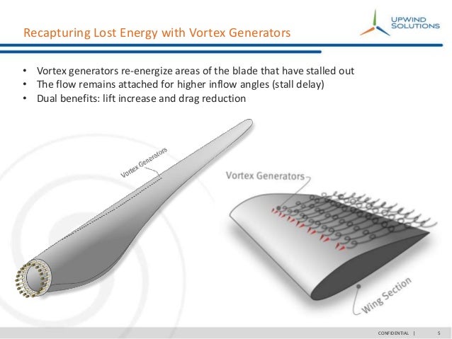 UpWind Vortex Generator Solution