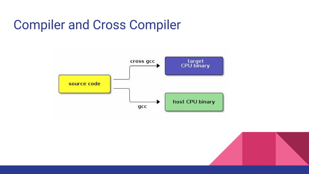 Micropython on MicroControllers | PDF | Computing | Technology & Computing
