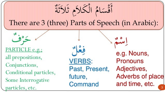 Lesson 2 | Parts of Speech - 1 | Learn Arabic to Understand the Quran…