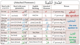 Lesson 6 | Attached Pronouns | Learn Arabic for Allaah | PPT