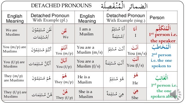 Attahed Pronouns Arabic Arabic Adventures
