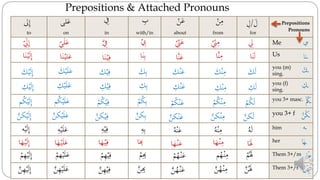 Lesson 8 | Attached Pronouns & Propositions | Learn Arabic for Allaah | PDF