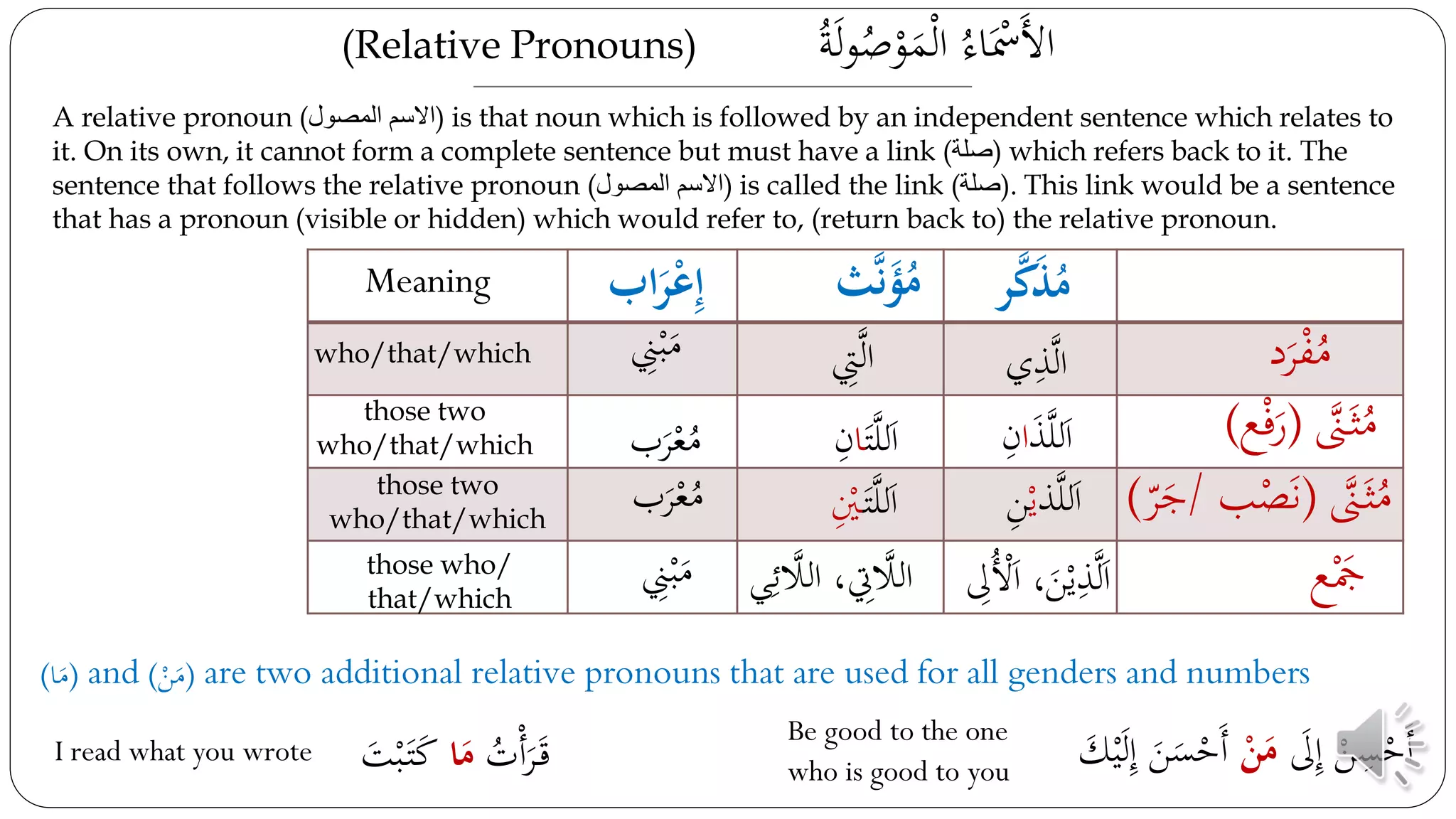 Lesson 9 | Mausool | Learn Arabic for Allaah | PPT