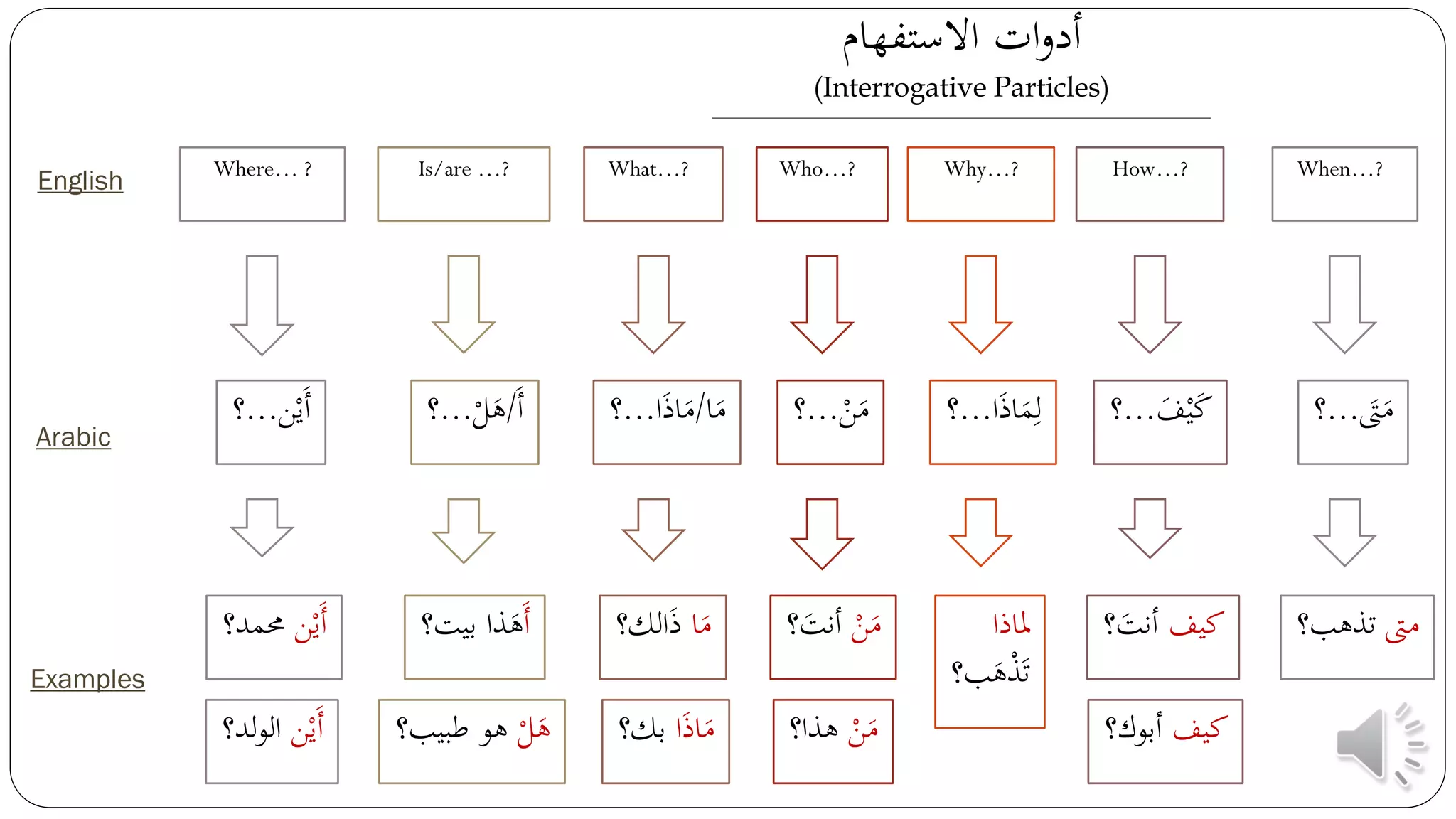 Lesson 9 | Mausool | Learn Arabic for Allaah | PPT