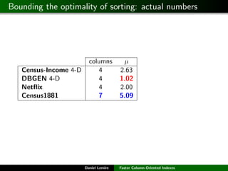 Faster Column-Oriented Indexes | PPT