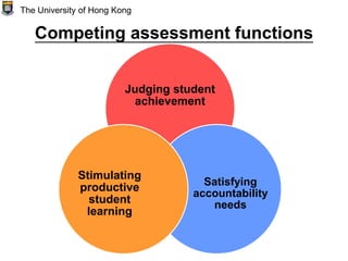 Assessment possibilities | PPT