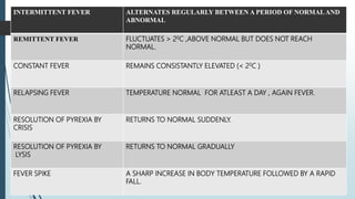 Alteration in body temperature | PPTX