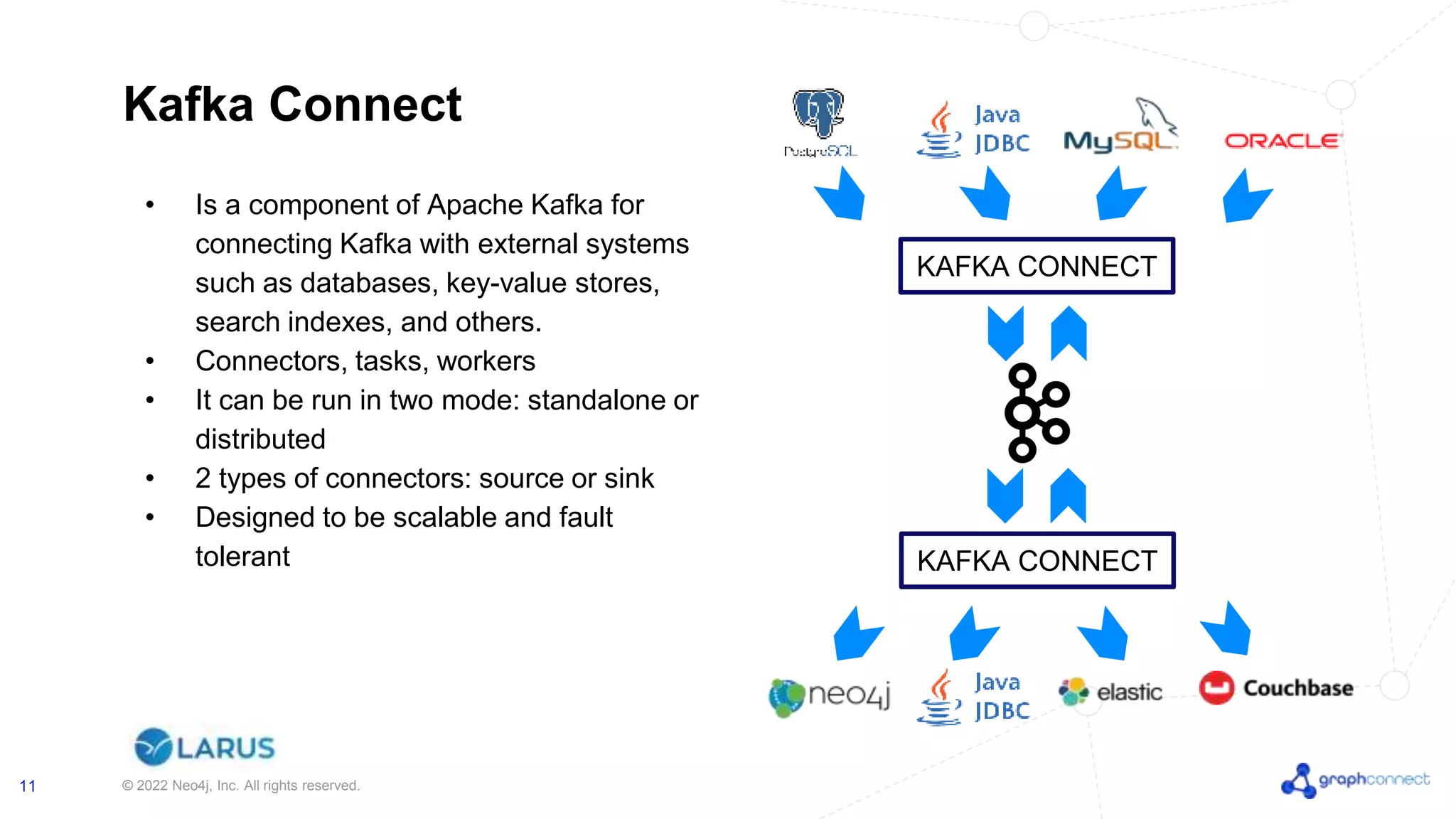 Master Real-Time Streams With Neo4j and Apache Kafka | PPTX