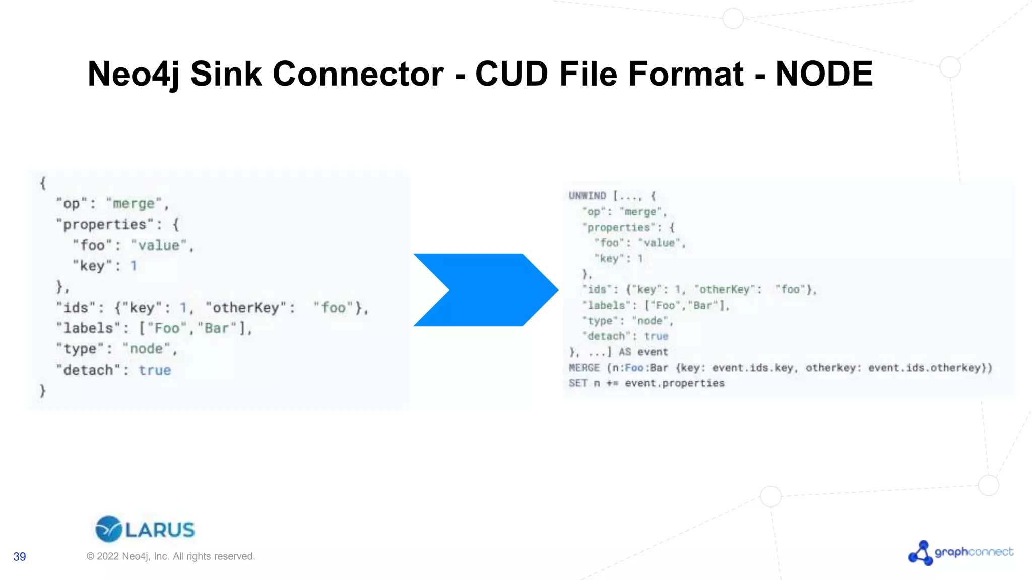 Master Real-Time Streams With Neo4j and Apache Kafka | PPTX