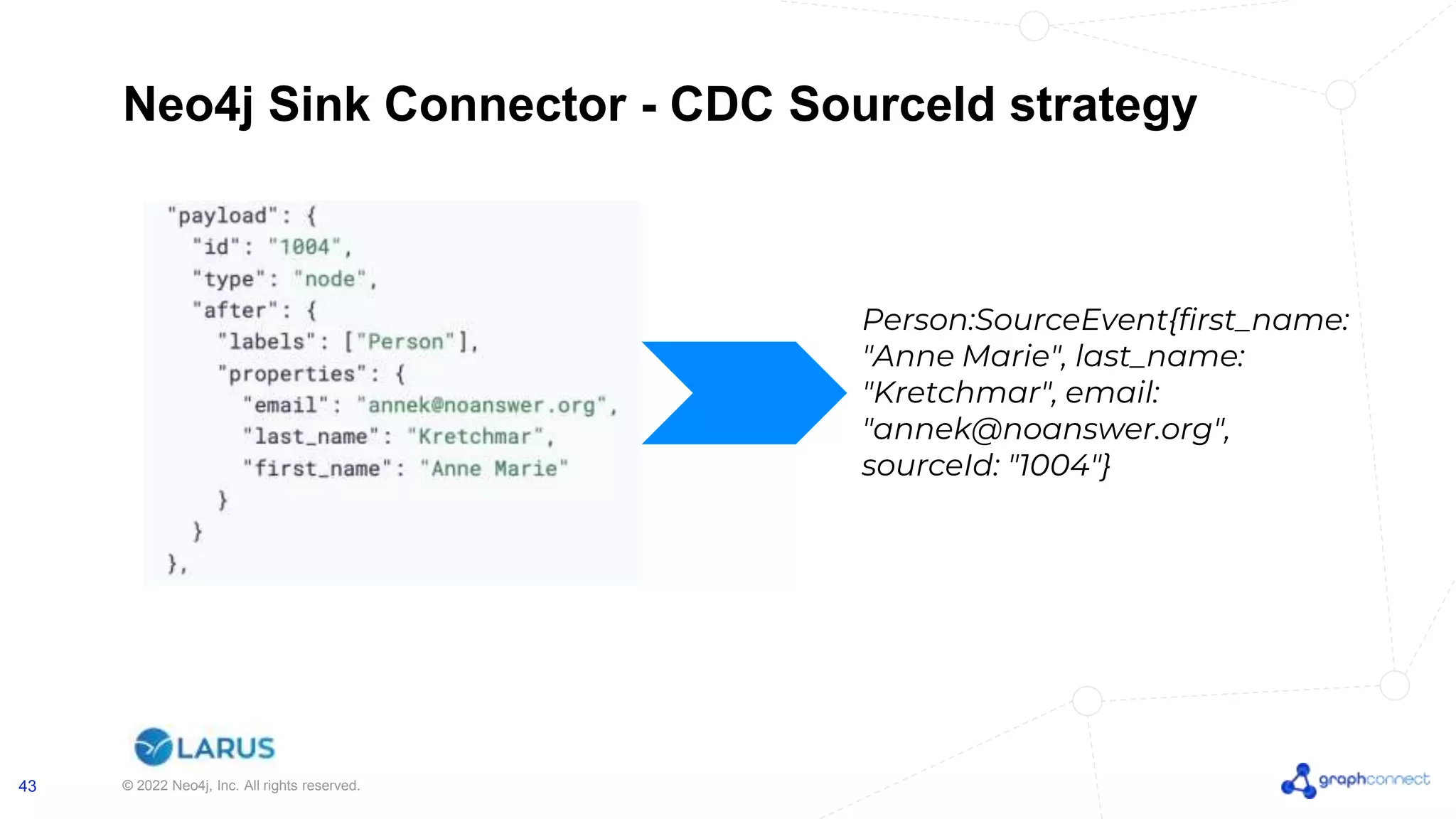 Master Real-Time Streams With Neo4j and Apache Kafka | PPT