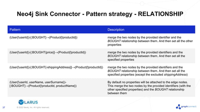 Master Real-Time Streams With Neo4j and Apache Kafka | PPTX | Databases | Computer Software and ...