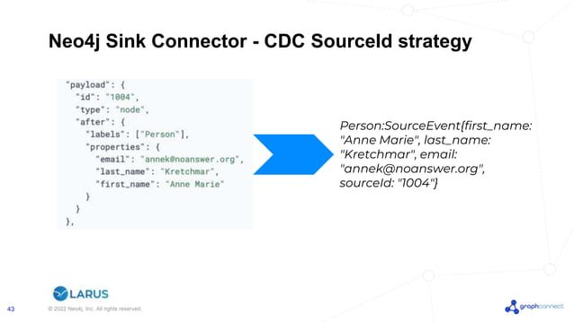 Master Real-Time Streams With Neo4j and Apache Kafka | PPTX | Databases | Computer Software and ...