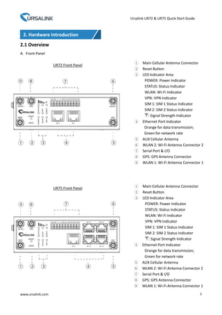 Ursalink UR75 Industrial Cellular Router Quick Start Guide | PDF