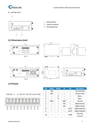 Ursalink UR75 Industrial Cellular Router Quick Start Guide | PDF
