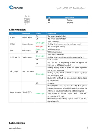 Ursalink UR75 Industrial Cellular Router Quick Start Guide | PDF