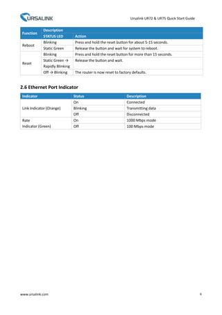 Ursalink UR75 Industrial Cellular Router Quick Start Guide | PDF