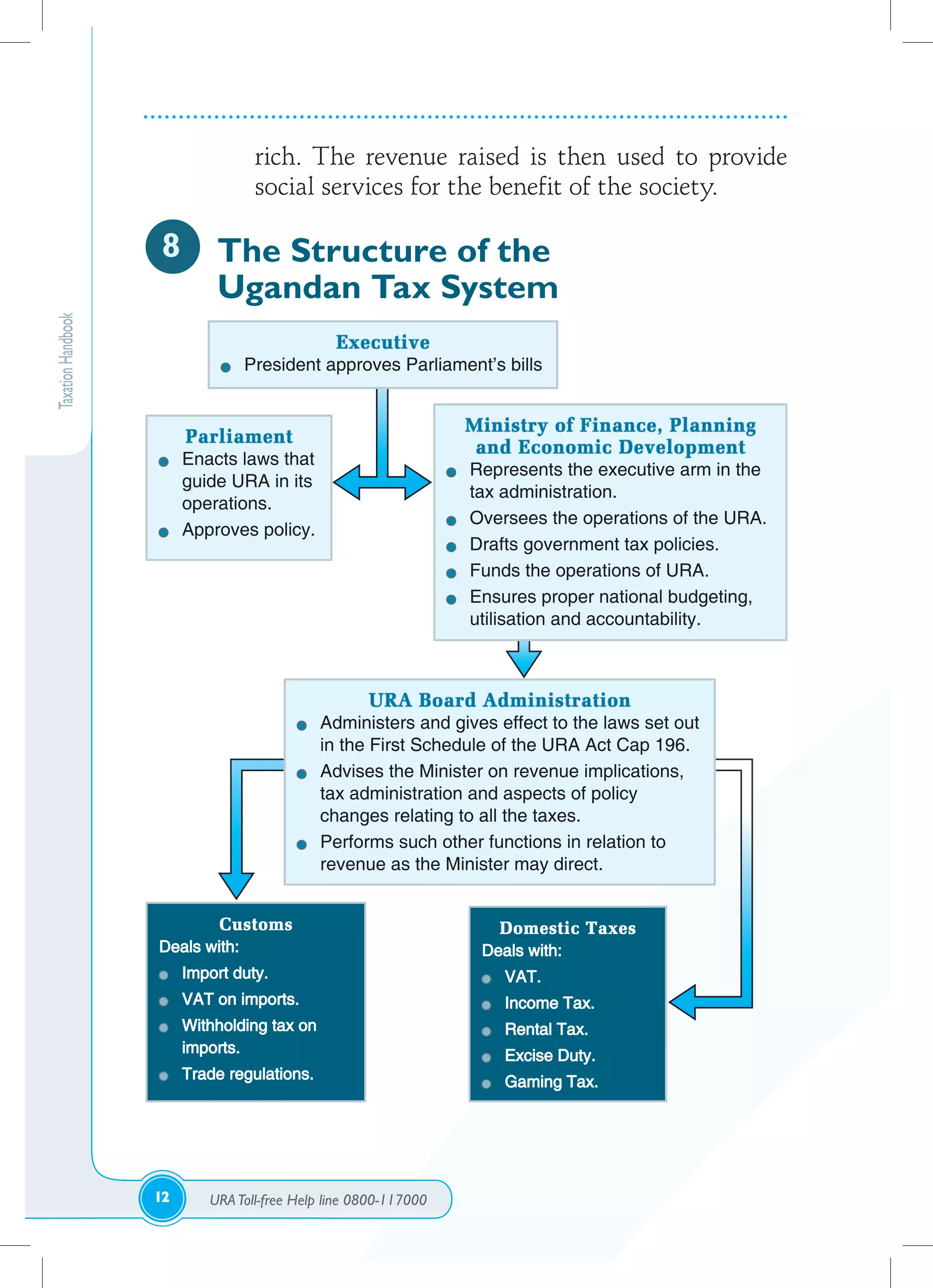 Ura taxation handbook | PDF