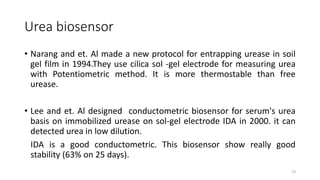 Urae assay kit | PPTX | Chemistry | Science
