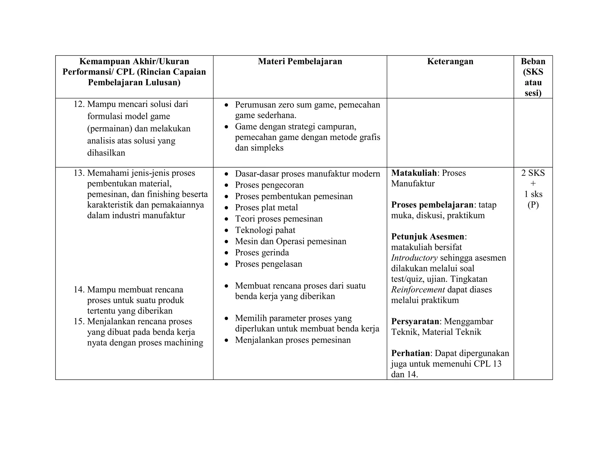 Uraian CPL 2 2015.pdf