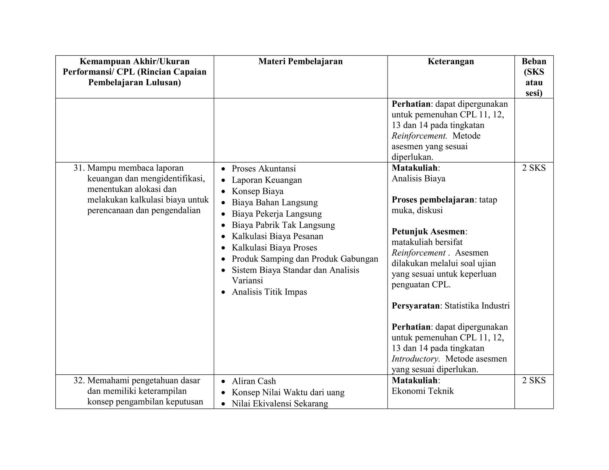 Uraian CPL 5 2015.pdf