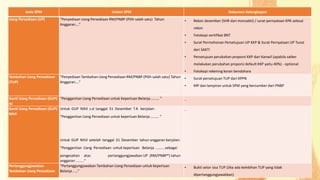 Uraian SPM dan dan Dokumen kelengkapan SPM | PPTX