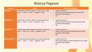 Uraian SPM dan dan Dokumen kelengkapan SPM | PPTX